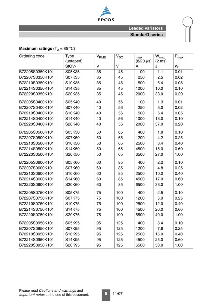 SIOV Standard series document page 5