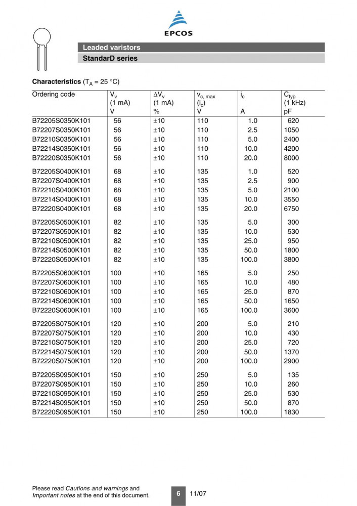 SIOV Standard series document page 6