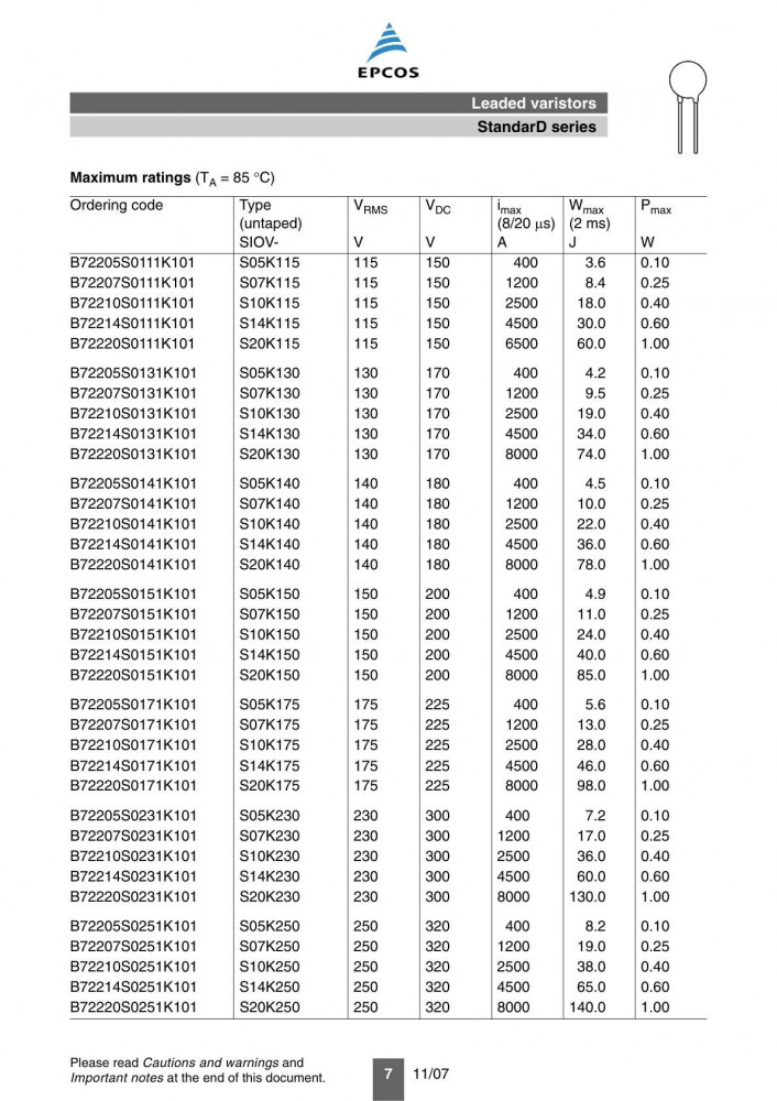 SIOV Standard series document page 7