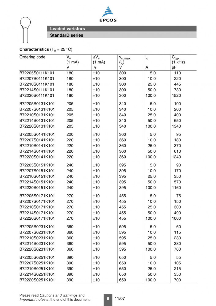 SIOV Standard series document page 8