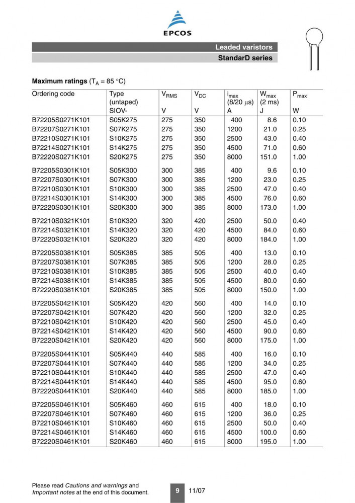 SIOV Standard series document page 9