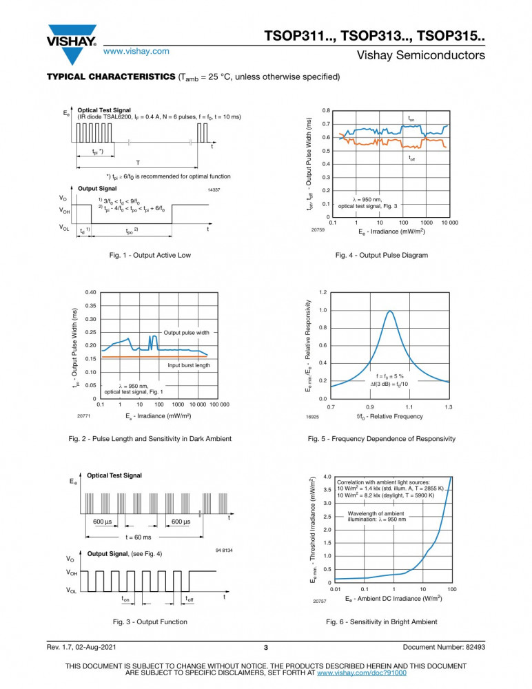 TSOP31338 datasheet page 3