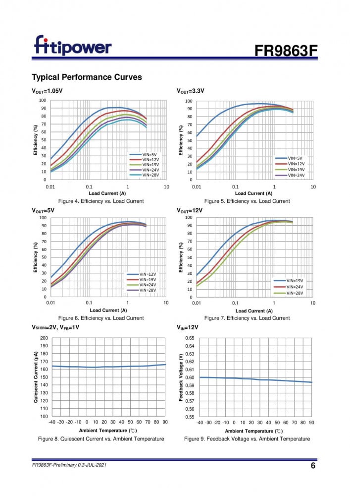 FR9863F datasheet page 6