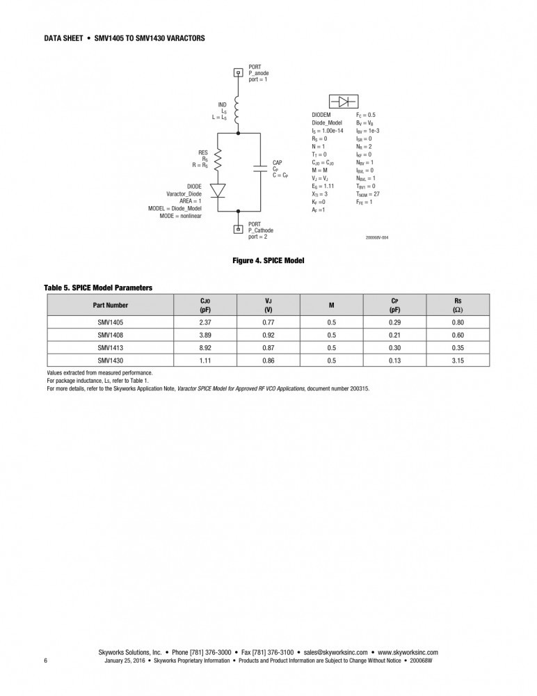 SMV1408-040LF datasheet page 6