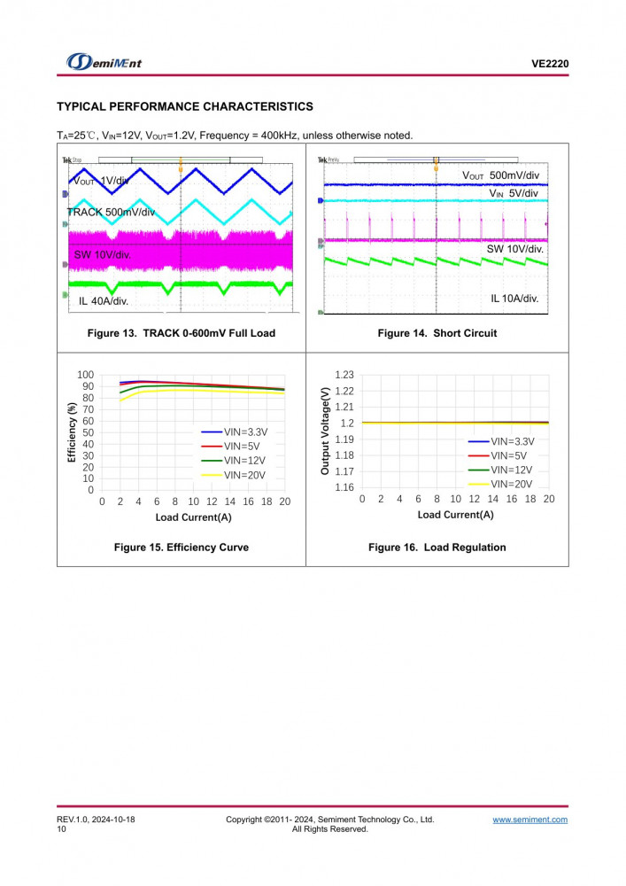 VE2220 datasheet page 10