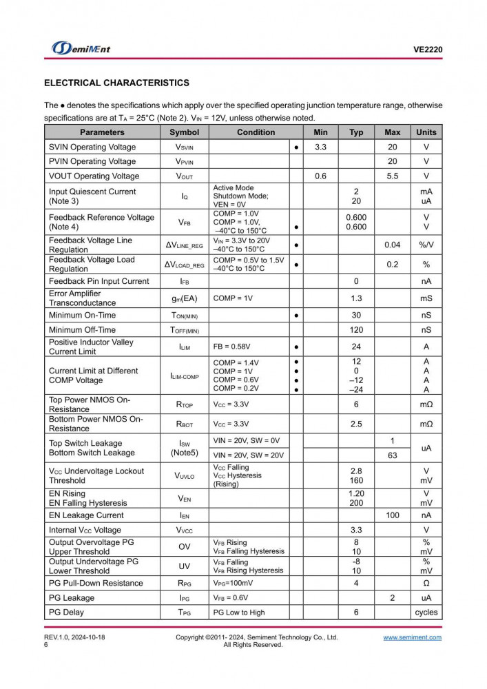 VE2220 datasheet page 6