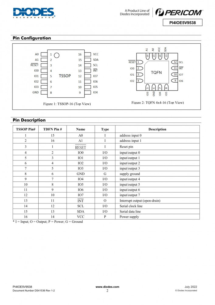 PI4IOE5V9538LEX datasheet page 2