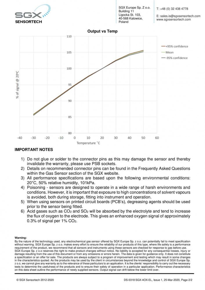SGX-4OX-EL datasheet page 2