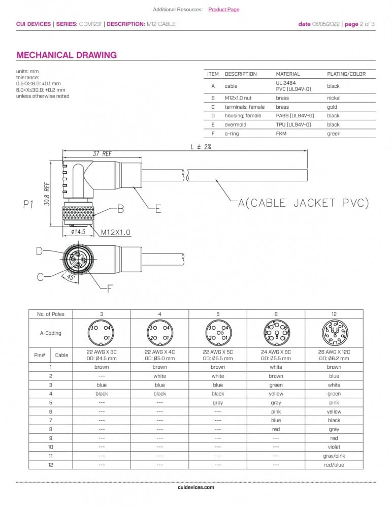 CUI CDM1231 series datasheet page 2