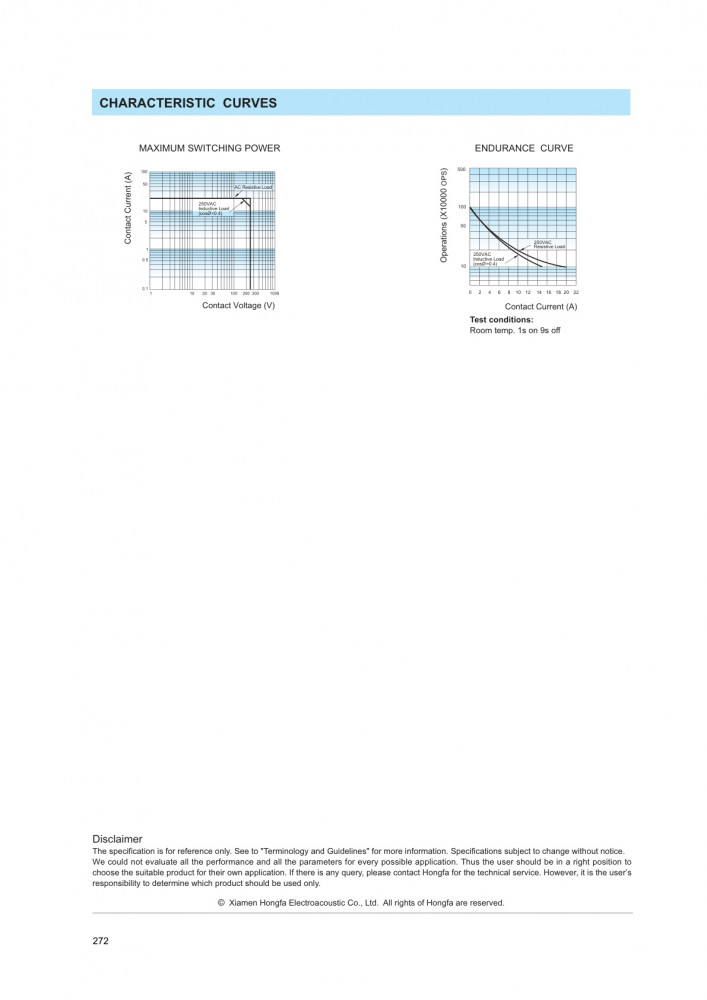 HF102F datasheet page 3
