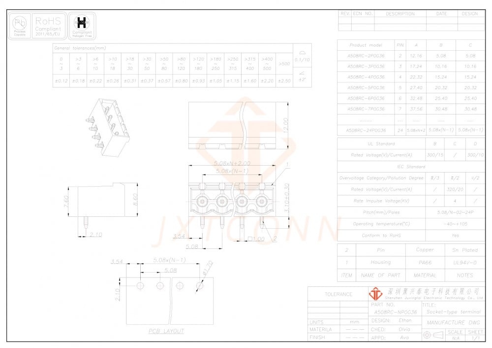 A508RC-5P0G36 technical drawing preview