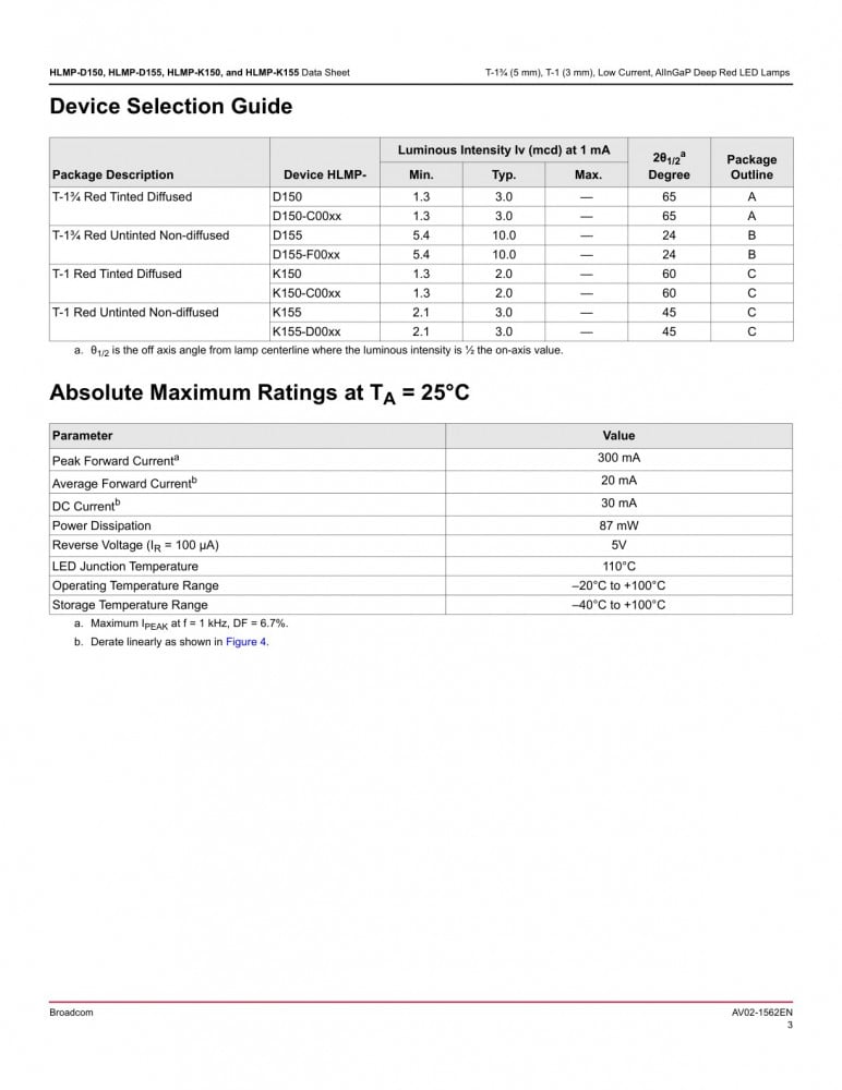 HLMP-D150 datasheet page 3