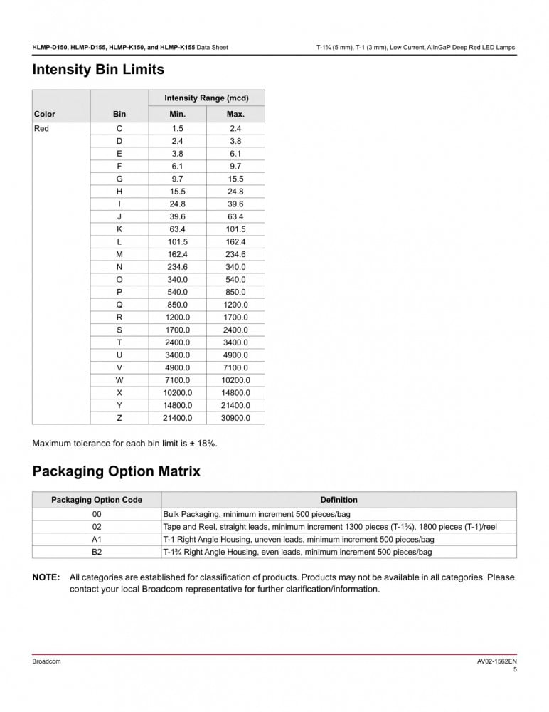 HLMP-D150 datasheet page 5
