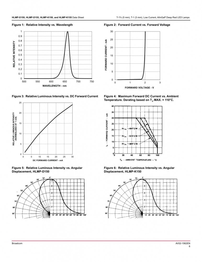 HLMP-D150 datasheet page 6