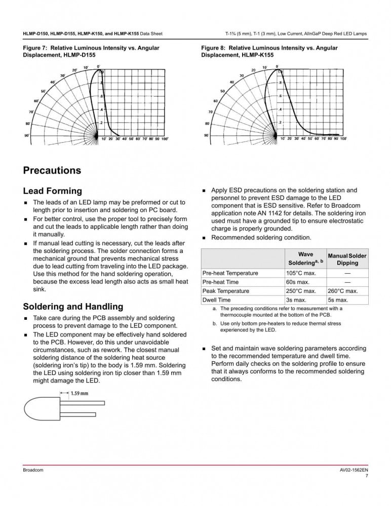 HLMP-D150 datasheet page 7