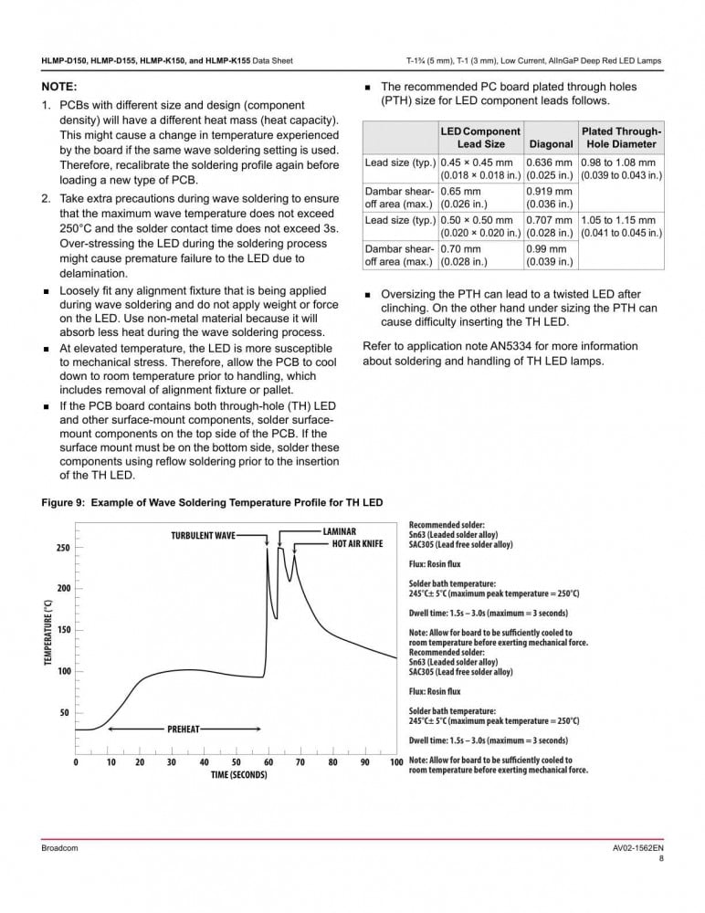 HLMP-D150 datasheet page 8