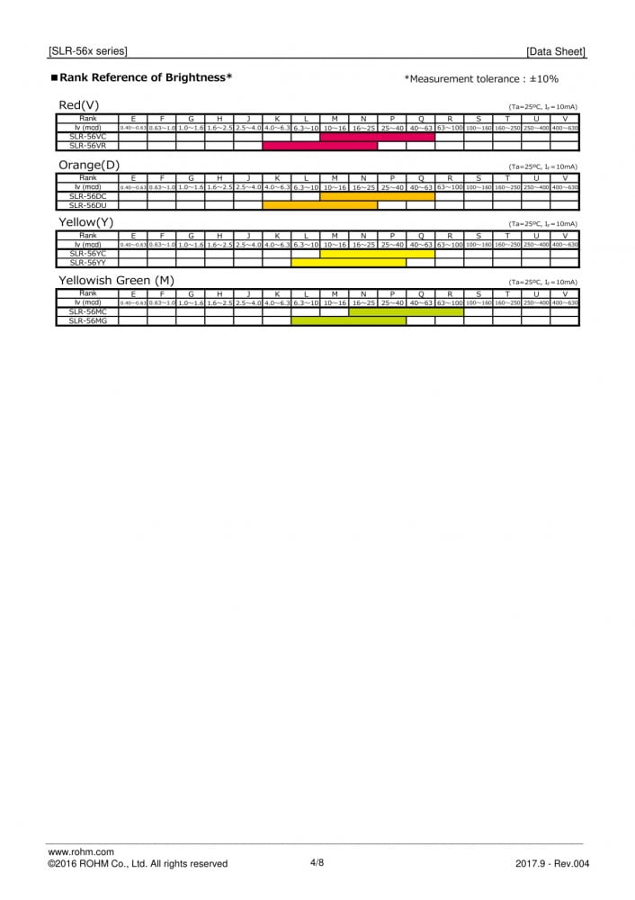 ROHM SLR-56DU3F datasheet page 4