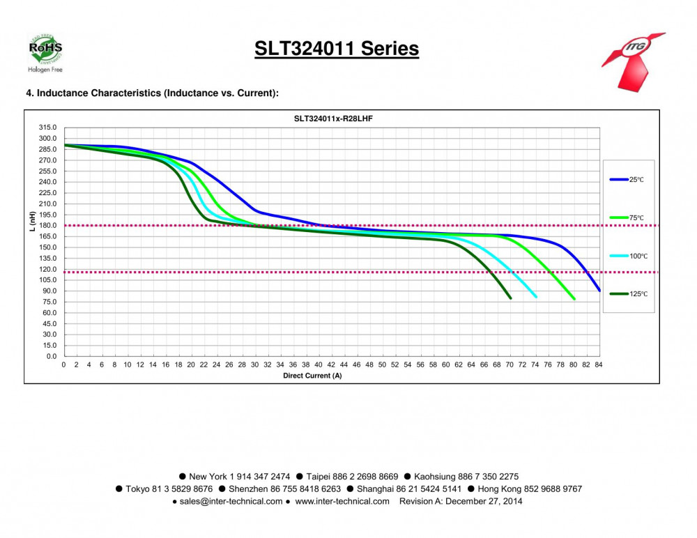 SLT324011 technical datasheet page 2