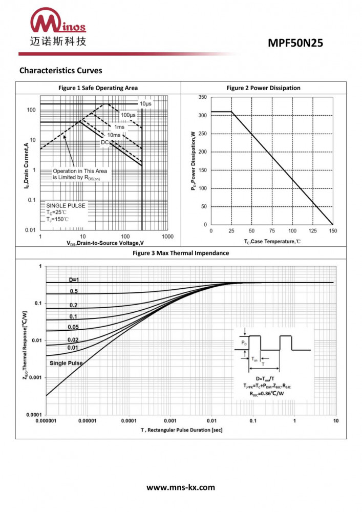 MPF50N25 datasheet page 5