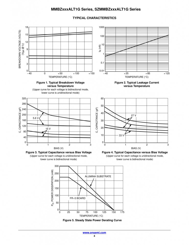 MMBZ6V2ALT1G datasheet page 4