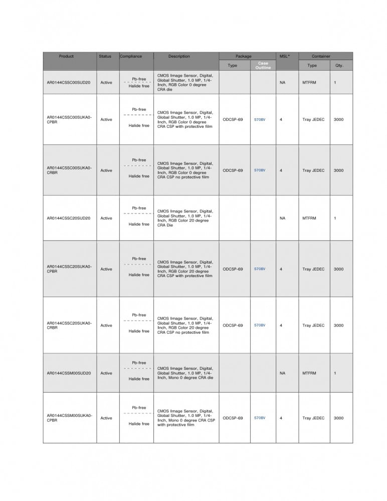 AR0144 technical document page 2