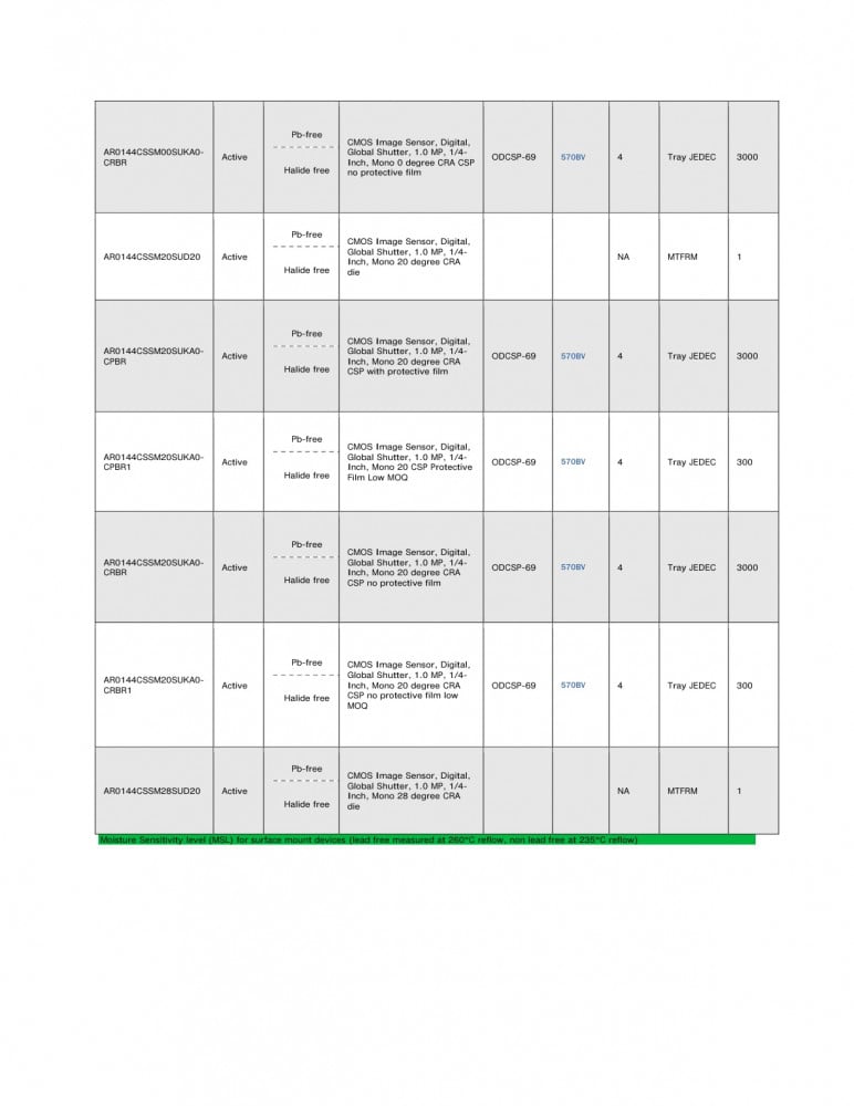 AR0144 technical document page 3