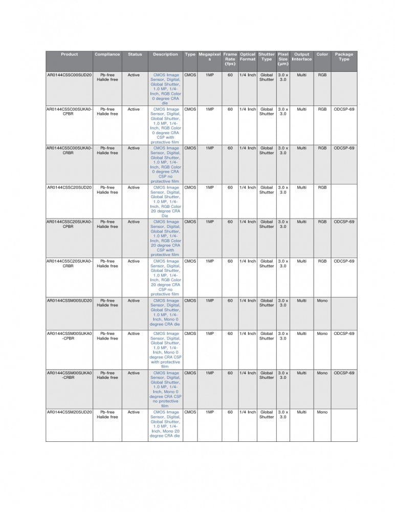 AR0144 technical document page 4