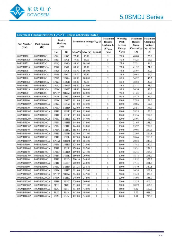 DOWO 5.0SMDJ series datasheet page 4