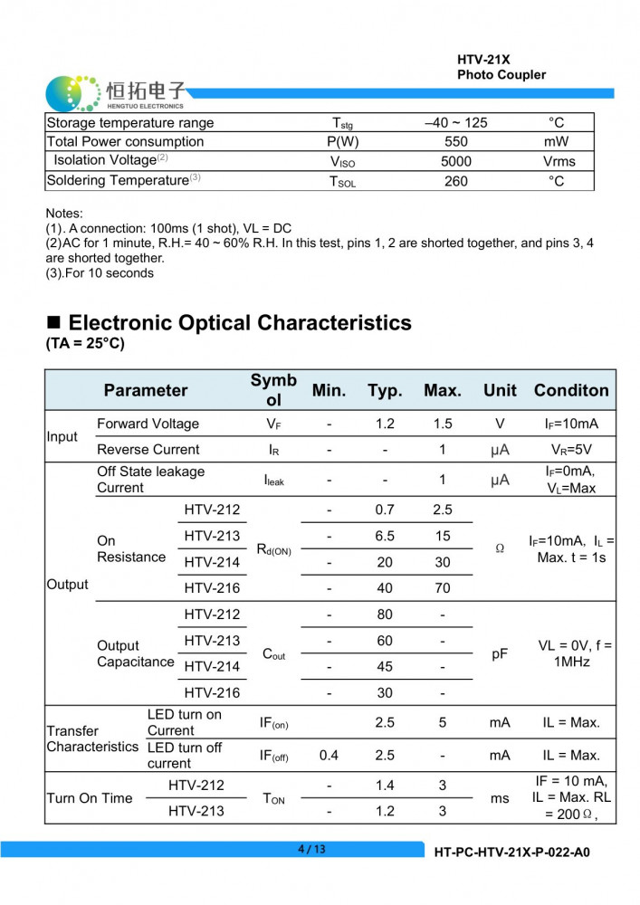 HTV-213 datasheet page 5