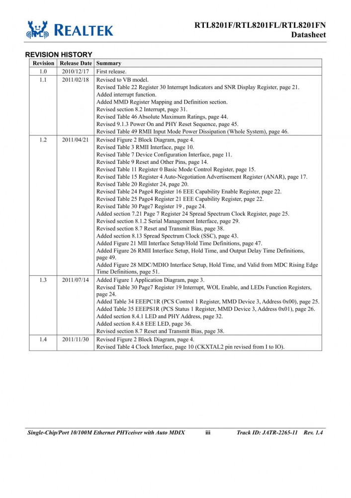 RTL8201F datasheet page 3