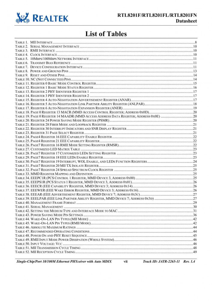 RTL8201F datasheet page 7