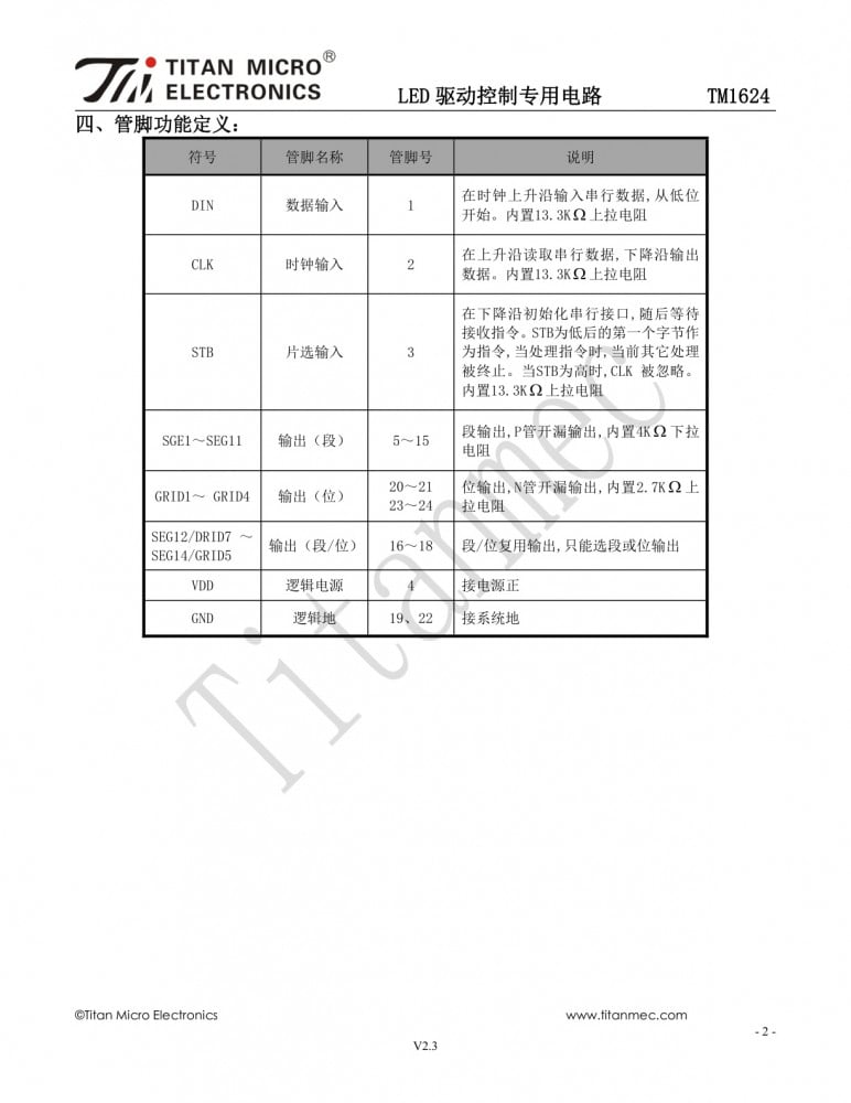 TM1624 datasheet page 2