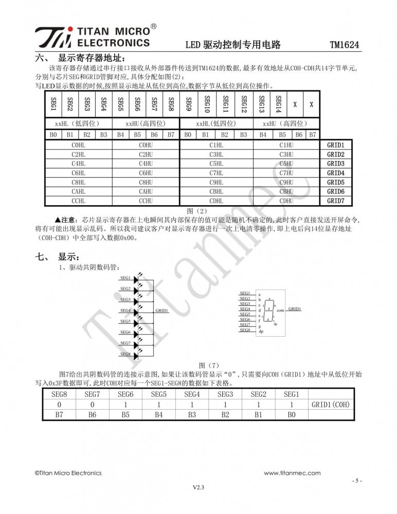 TM1624 datasheet page 5