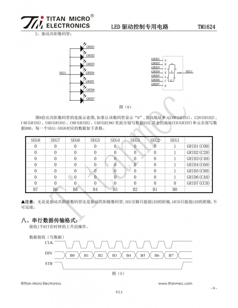TM1624 datasheet page 6