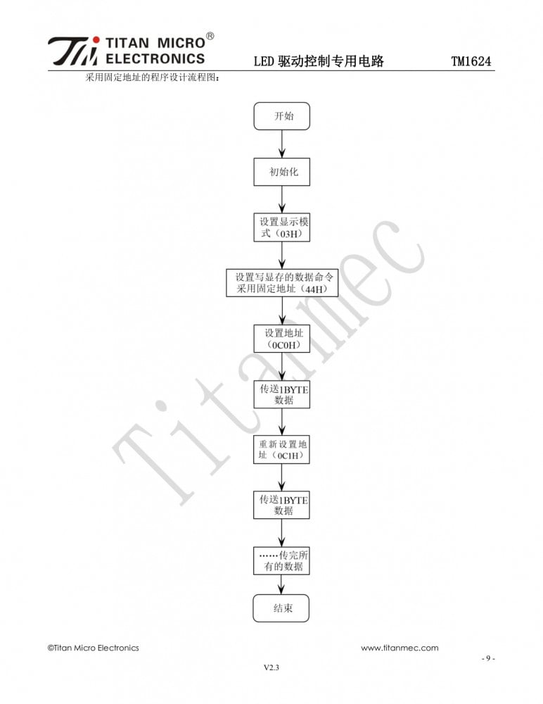 TM1624 datasheet page 9