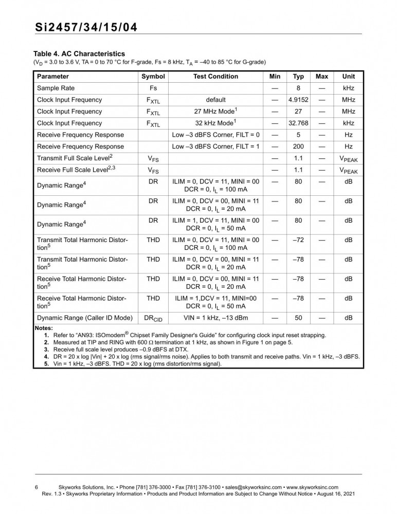 SI2404-C-FSR datasheet page 6