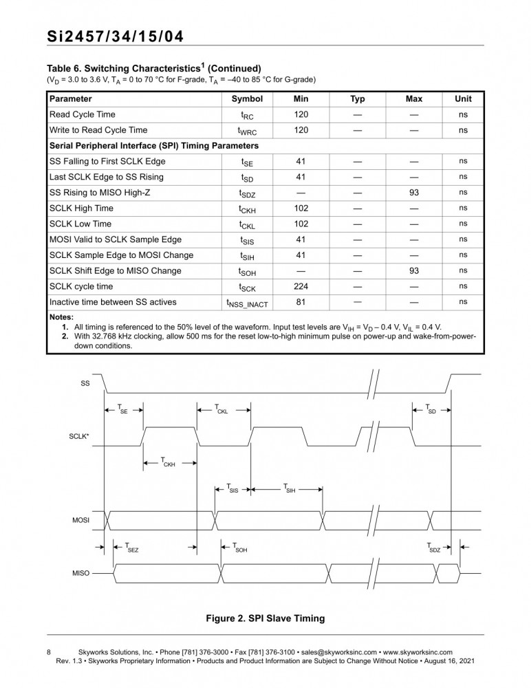 SI2404-C-FSR datasheet page 8