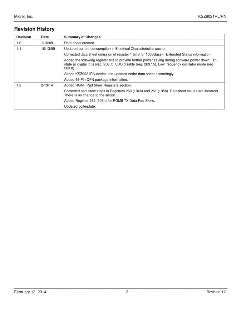 KSZ9021RN technical document page 3