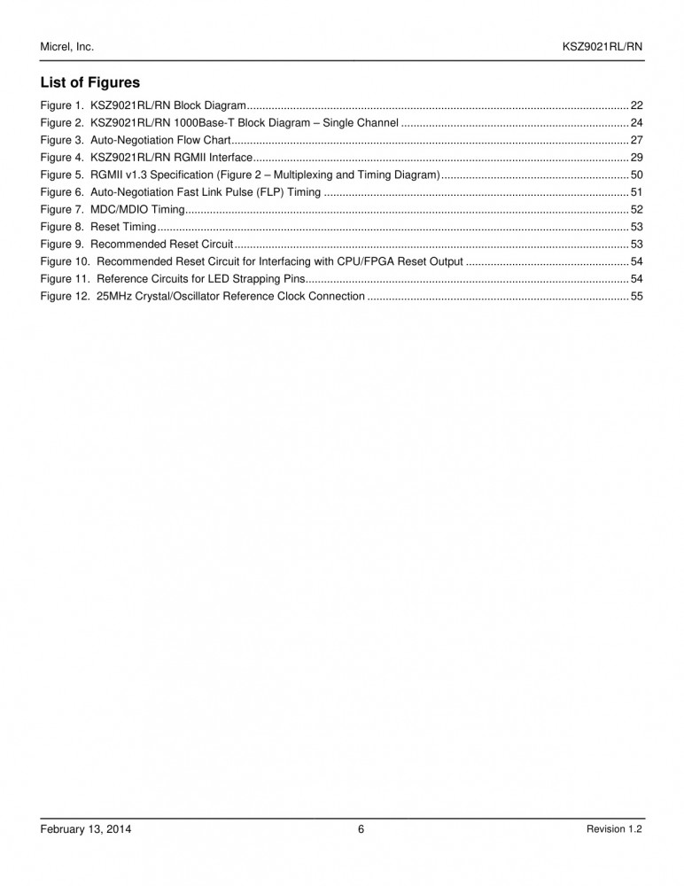 KSZ9021RN technical document page 6