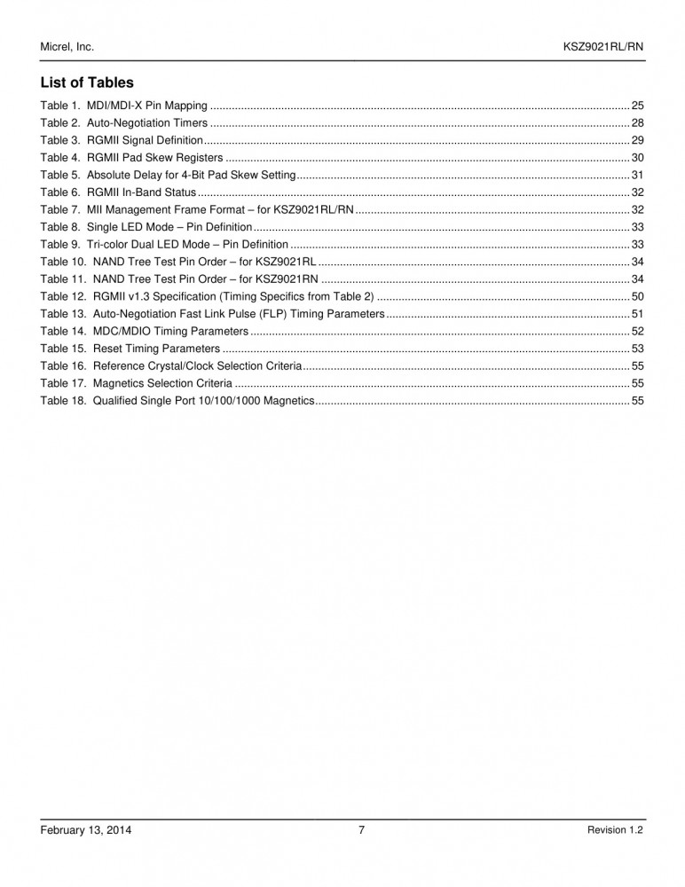 KSZ9021RN technical document page 7