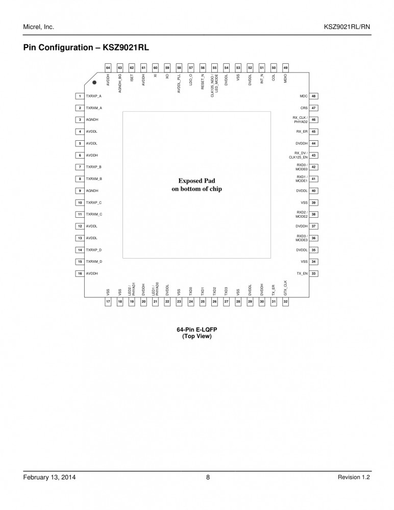 KSZ9021RN technical document page 8