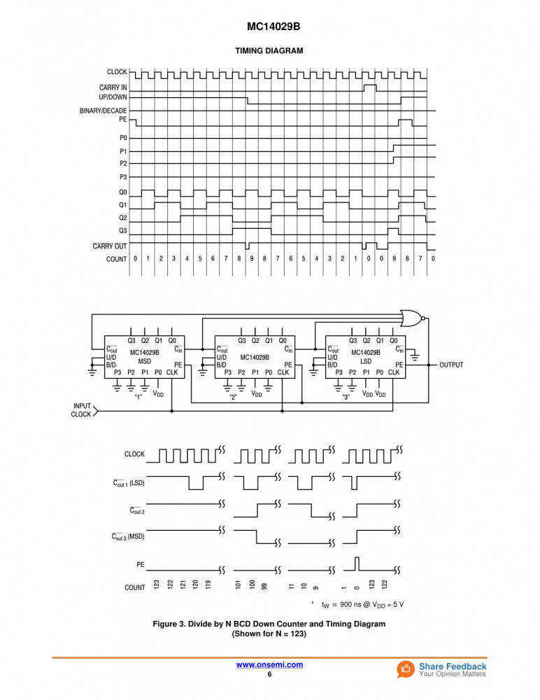 MC14029B datasheet page 6