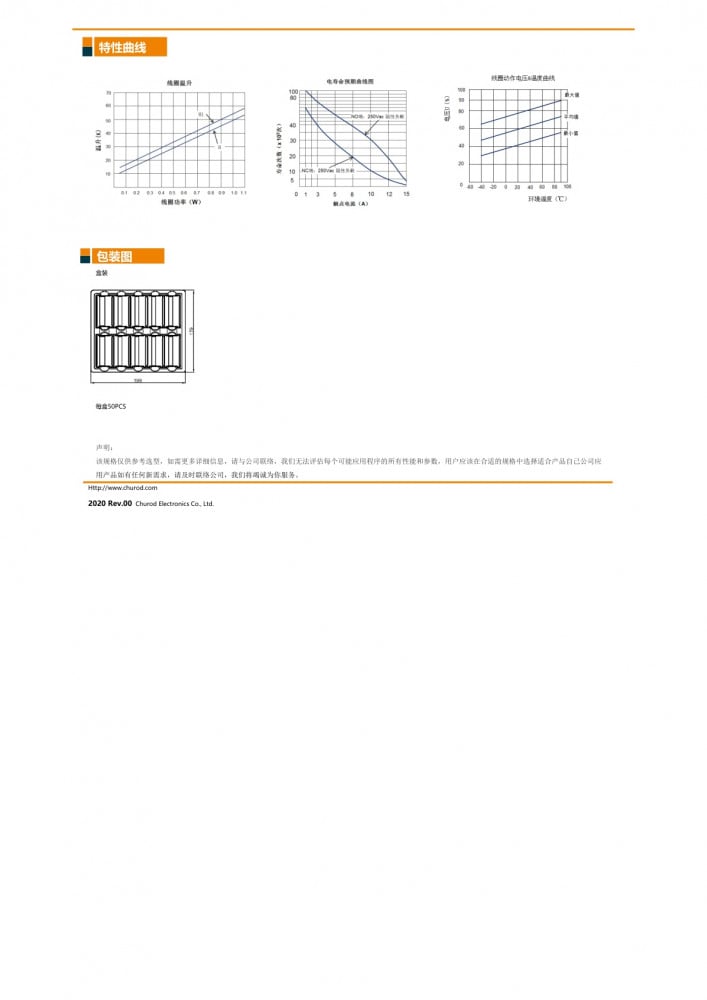 CHI05-V-212HA2 technical document page 3
