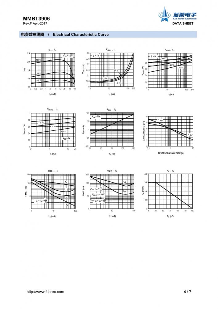 MMBT3906 datasheet page 4