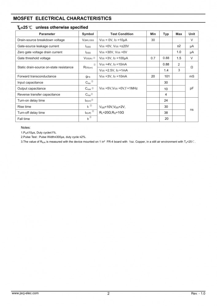 2SK3019A datasheet page 2