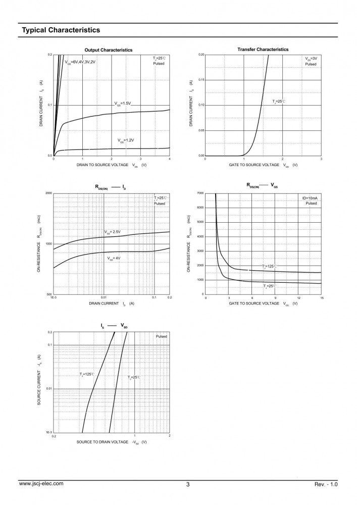 2SK3019A datasheet page 3