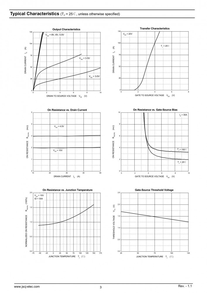 CJAC2R5SN04C datasheet page 3