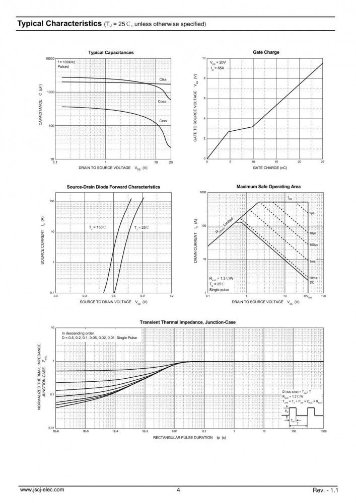 CJAC2R5SN04C datasheet page 4