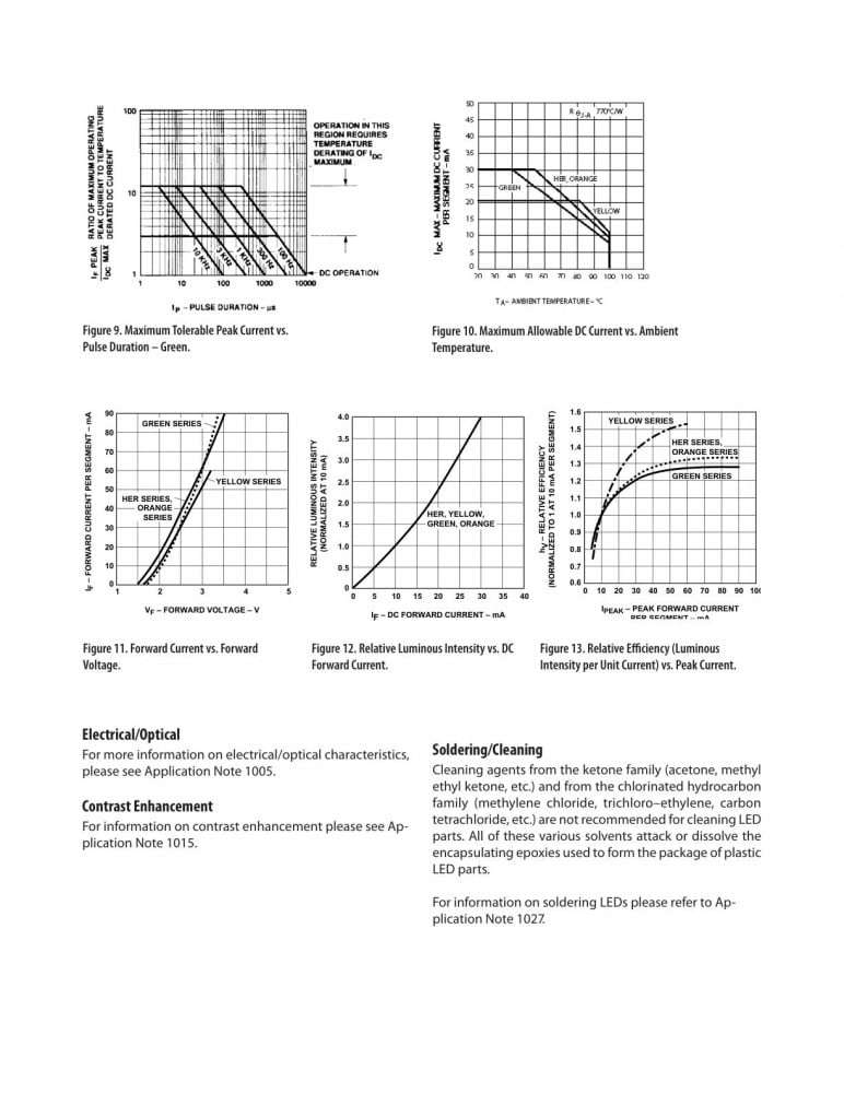 HDSP series datasheet page 10