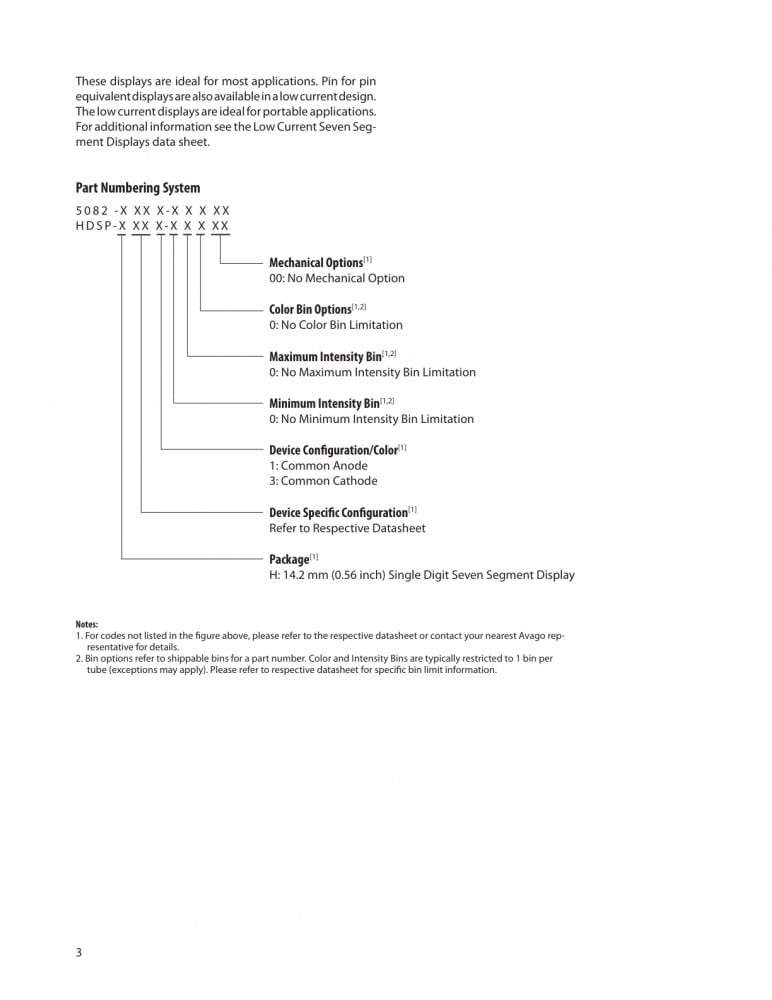 HDSP series datasheet page 3